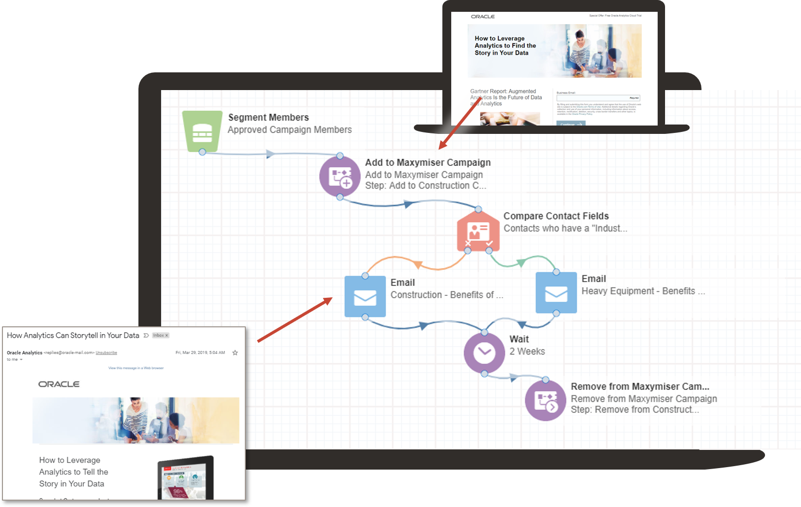 Oracle Eloqua Marketing Automation Cloud 21D What's New