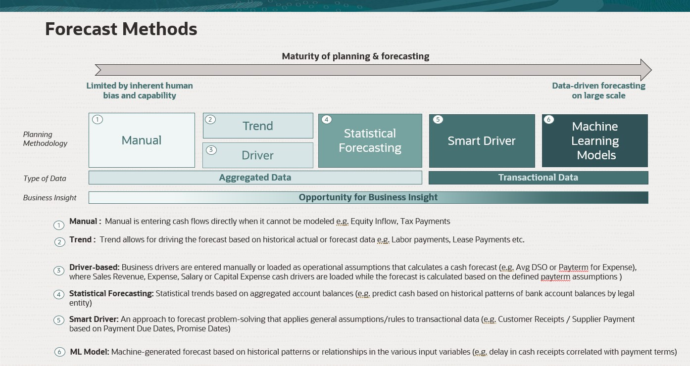 Oracle Fusion Cloud Enterprise Performance Management April 2024 What's New