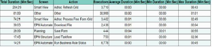 Oracle Enterprise Performance Management Cloud Aug 2020 What's New