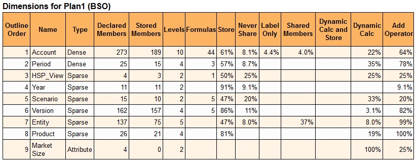 Oracle Enterprise Performance Management Cloud Aug 2021 What's New