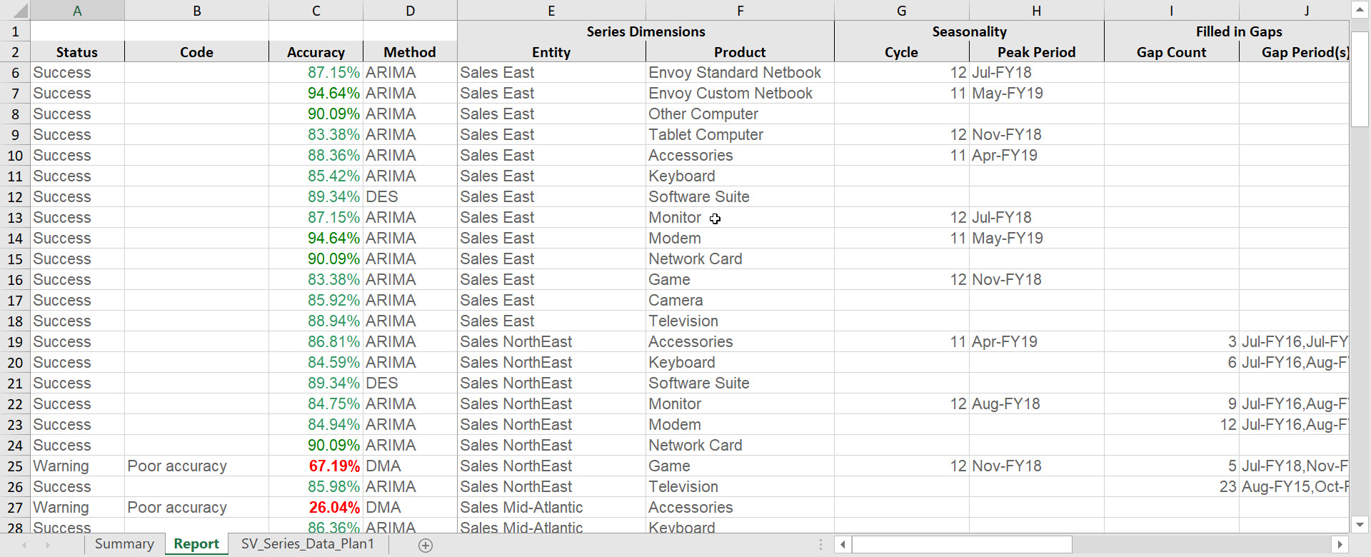Oracle Enterprise Performance Management Cloud Dec 2020 What's New