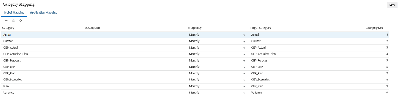 Oracle Enterprise Performance Management Cloud Dec 2021 What's New