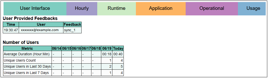 Oracle Fusion Cloud Enterprise Performance Management July 2023 What's New