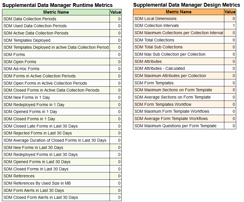Oracle Fusion Cloud Enterprise Performance Management July 2023 What's New