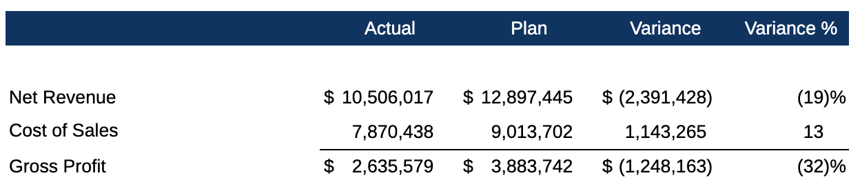 Oracle Enterprise Performance Management Cloud March 2021 What's New