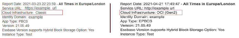 Oracle Enterprise Performance Management Cloud May 2021 What's New
