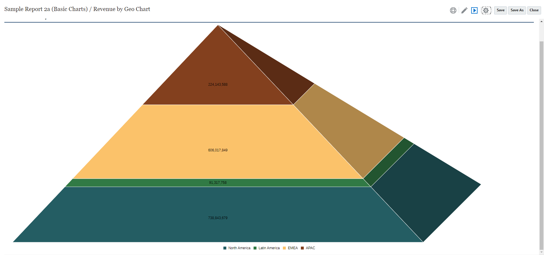Oracle Fusion Cloud Enterprise Performance Management May 2022 What's New