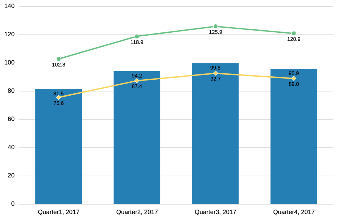 Oracle Enterprise Performance Management Cloud Nov 2020 What's New