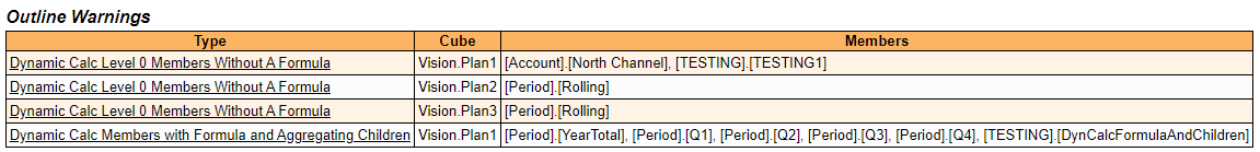 Oracle Fusion Cloud Enterprise Performance Management Nov 2022 What's New