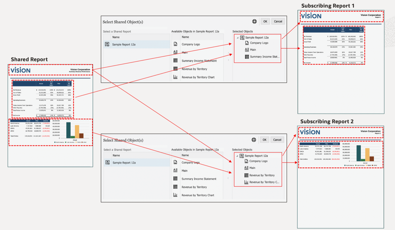 Oracle Fusion Cloud Enterprise Performance Management Sep 2022 What's New