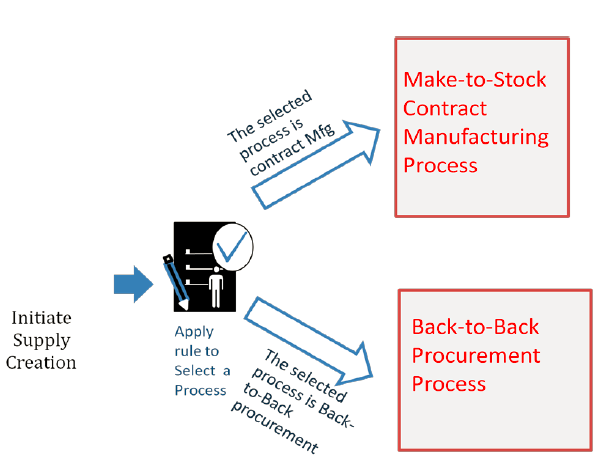Oracle Supply Chain Management Cloud: Order to Cash Release 11 What's New