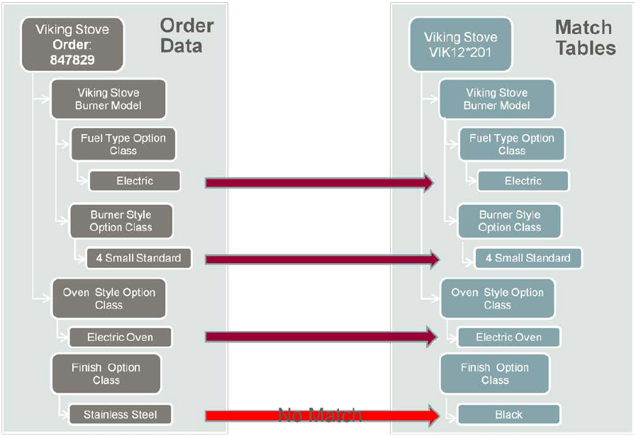 Oracle Supply Chain Management Cloud: Order to Cash Release 11 What's New