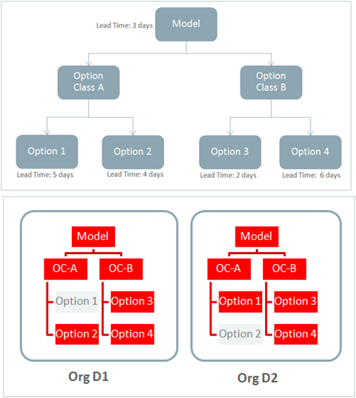 Oracle Supply Chain Management Cloud: Order to Cash Release 11 What's New