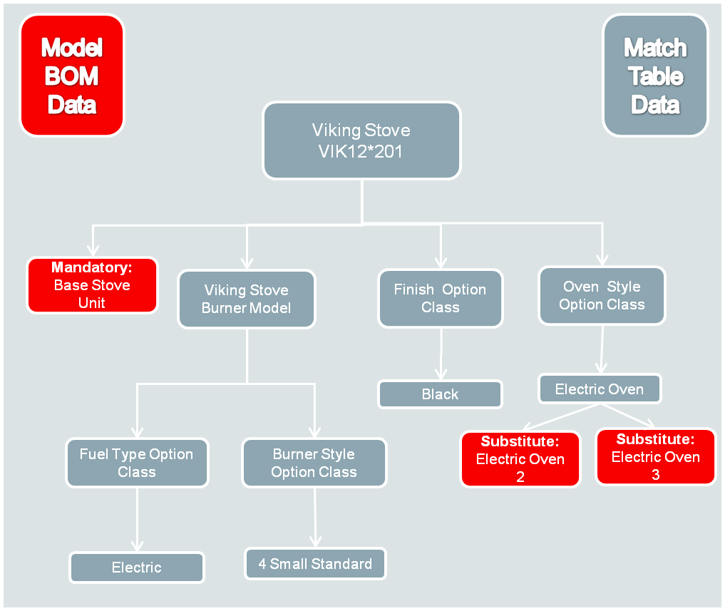 Oracle Supply Chain Management Cloud: Order to Cash Release 11 What's New