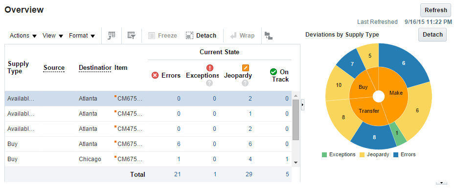 Oracle Supply Chain Management Cloud: Order to Cash Release 11 What's New