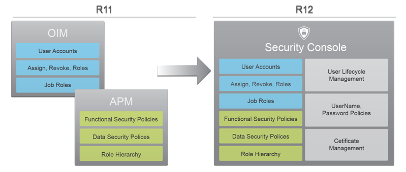 Oracle Project Portfolio Management Cloud Release 12 New Feature Summary