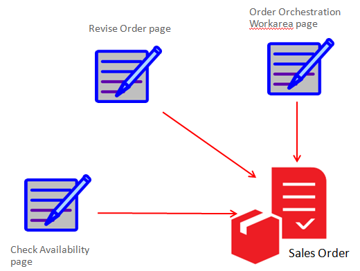 Oracle Supply Chain Management Cloud: Order to Cash Release 12 What's New