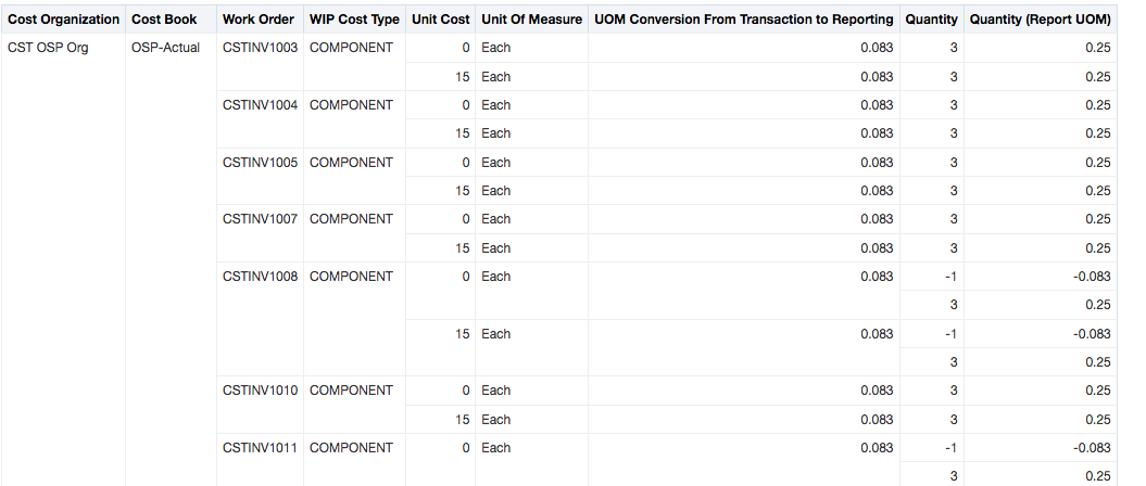 Oracle Inventory and Cost Management Cloud 19C What's New