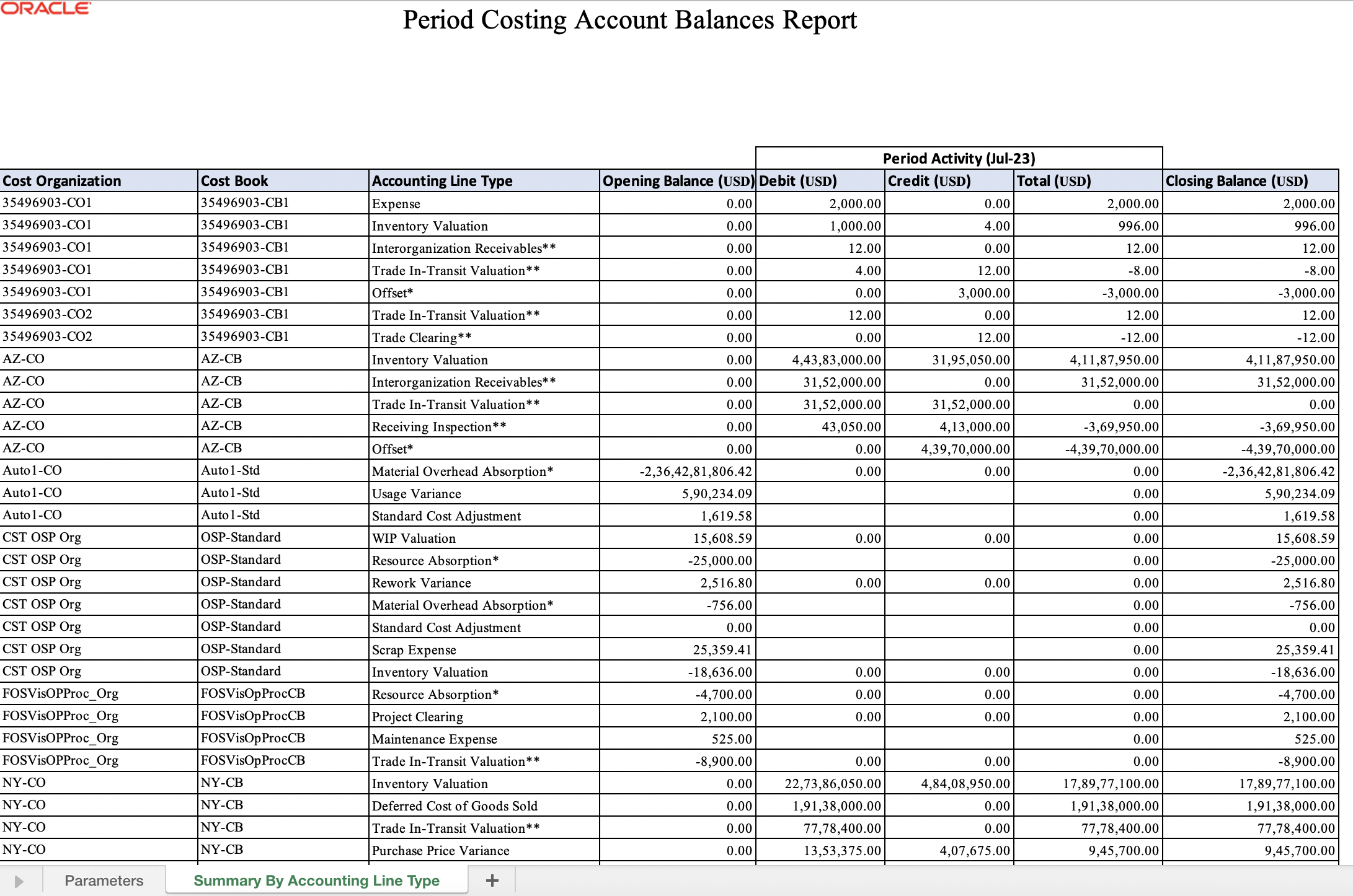 Oracle Fusion Cloud Inventory Management 24B What's New