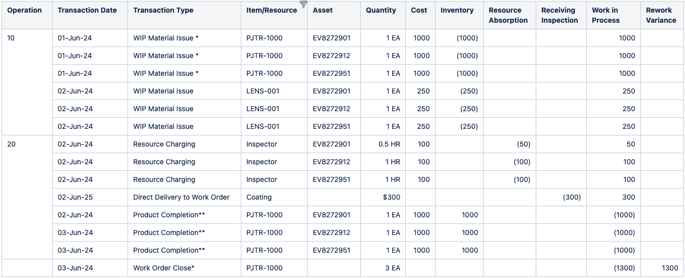 Oracle Fusion Cloud Inventory Management 24C What's New
