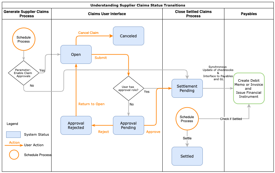 Oracle Order Management Cloud 21B What's New
