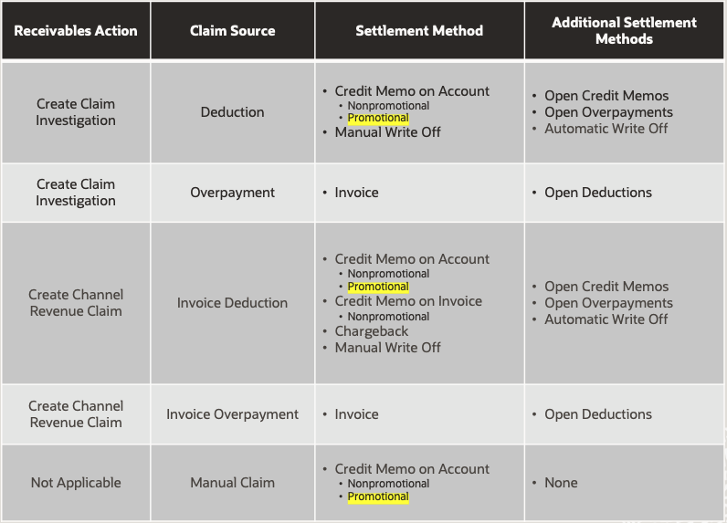 Oracle Fusion Cloud Order Management 23B What's New
