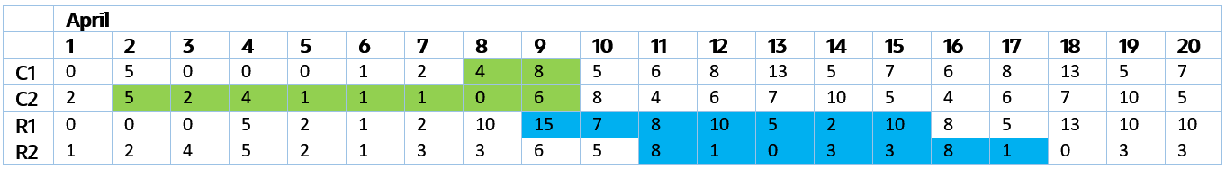 Oracle Fusion Cloud Order Management 24B What's New