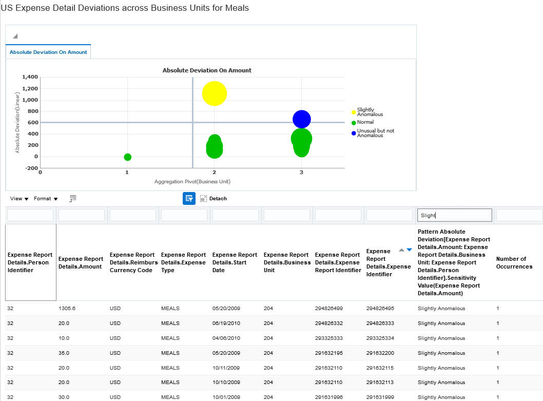Oracle Risk Management Cloud R13 (updates 18A - 18C)