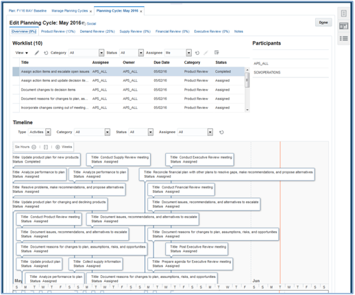 Oracle Supply Chain Planning Cloud R13 (updates 17B - 17D)