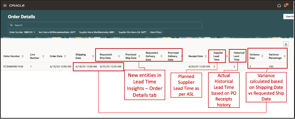 Oracle Fusion Cloud Supply Planning 24B What's New