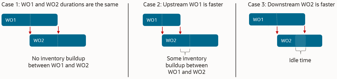 Oracle Fusion Cloud Supply Planning 24B What's New