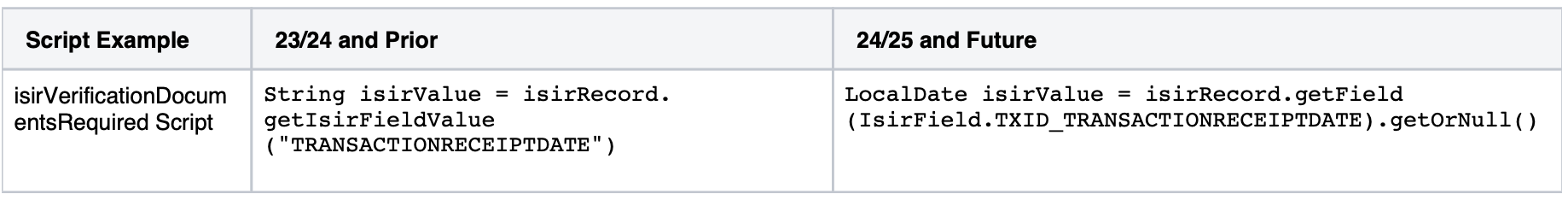 Oracle Student Aid Eligibility Cloud 24A What's New