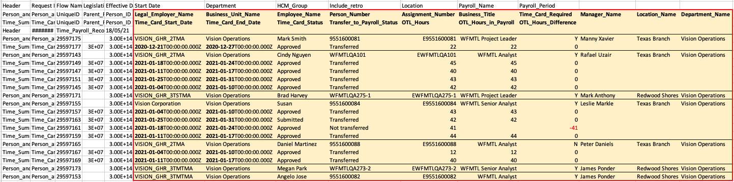 Oracle Time and Labor Cloud 21D What's New