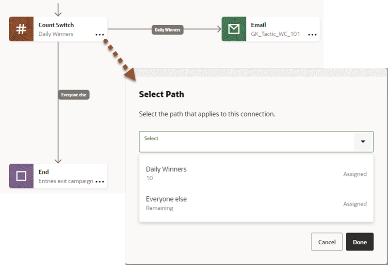 Oracle Responsys Express Cloud 22A What's New