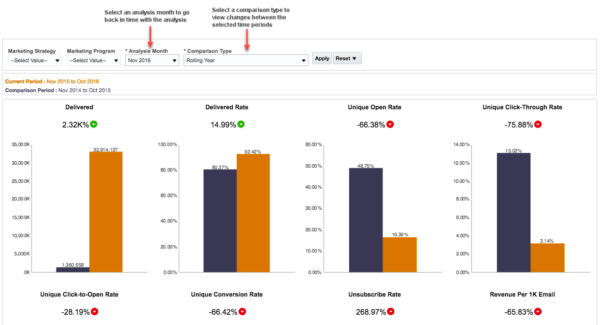 Oracle Responsys 6.31 February 2017 Release What's New