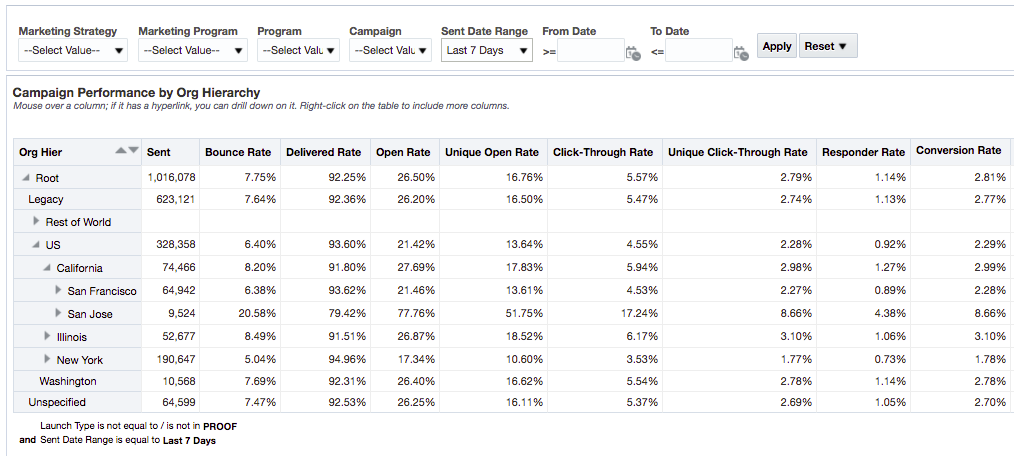 Oracle Responsys 6.31 February 2017 Release What's New