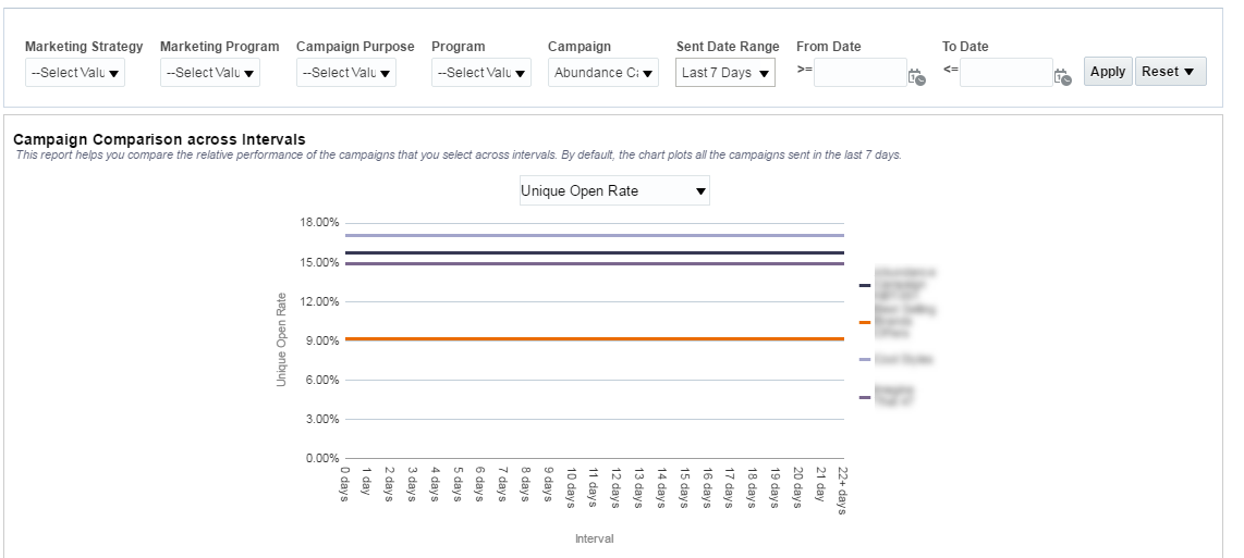 Oracle Responsys 6.31 February 2017 Release What's New