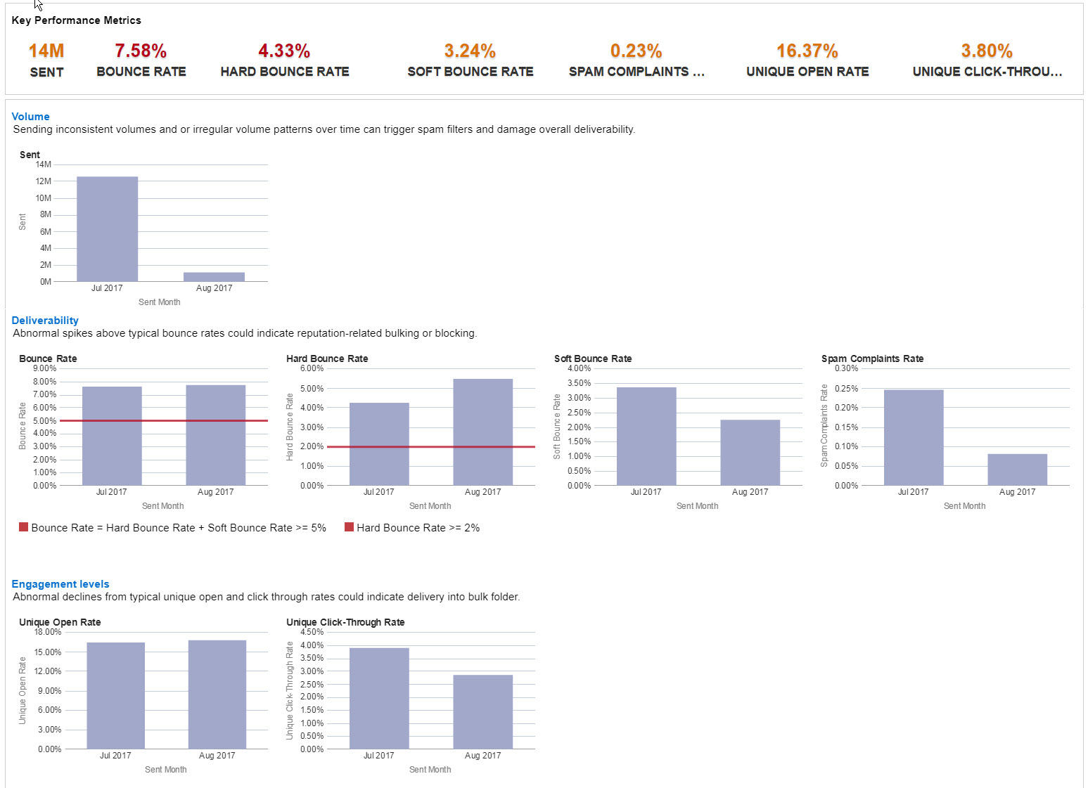 Oracle Responsys 6.33 August 2017 Release