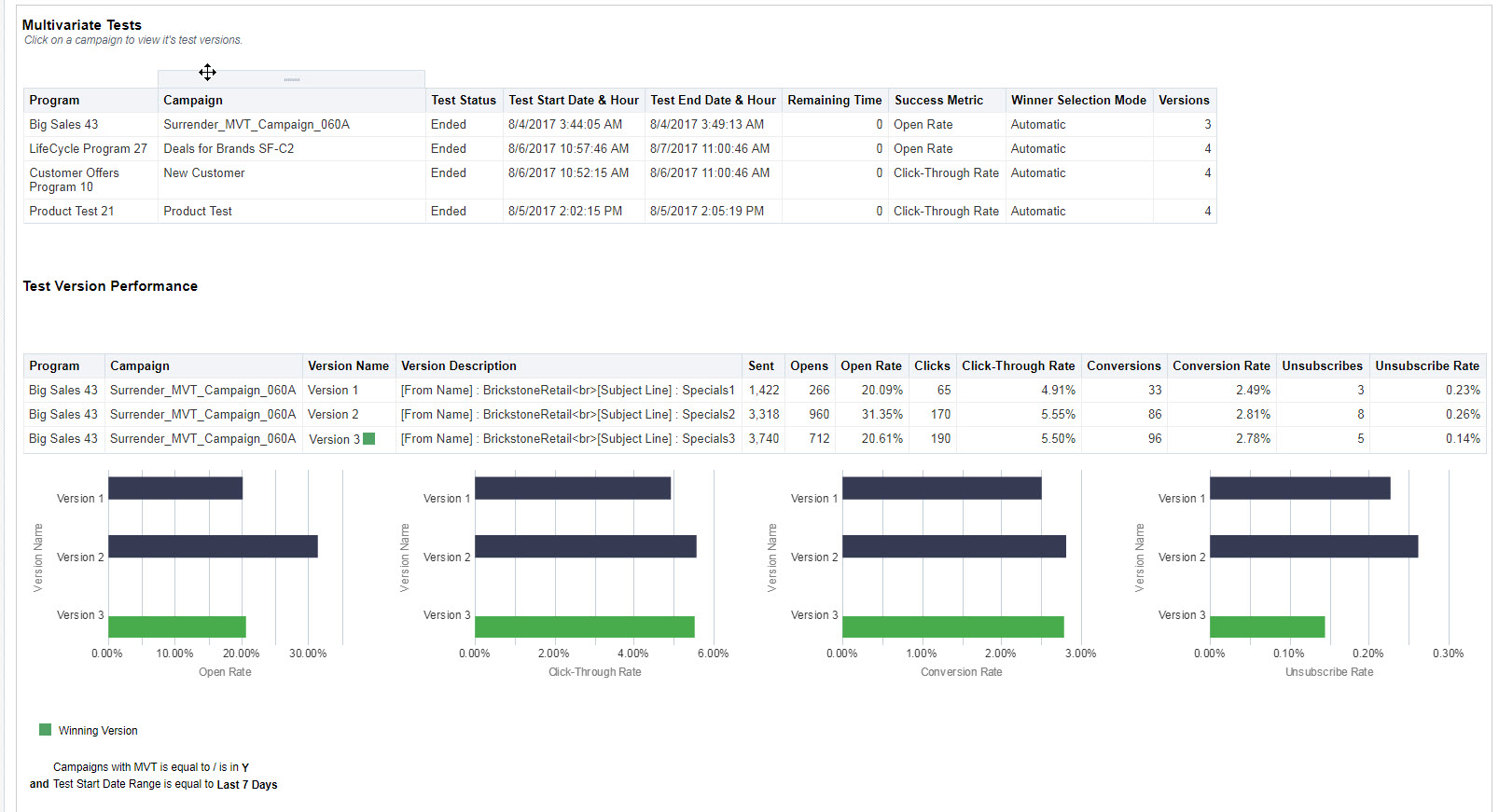 Oracle Responsys 6.33 August 2017 Release