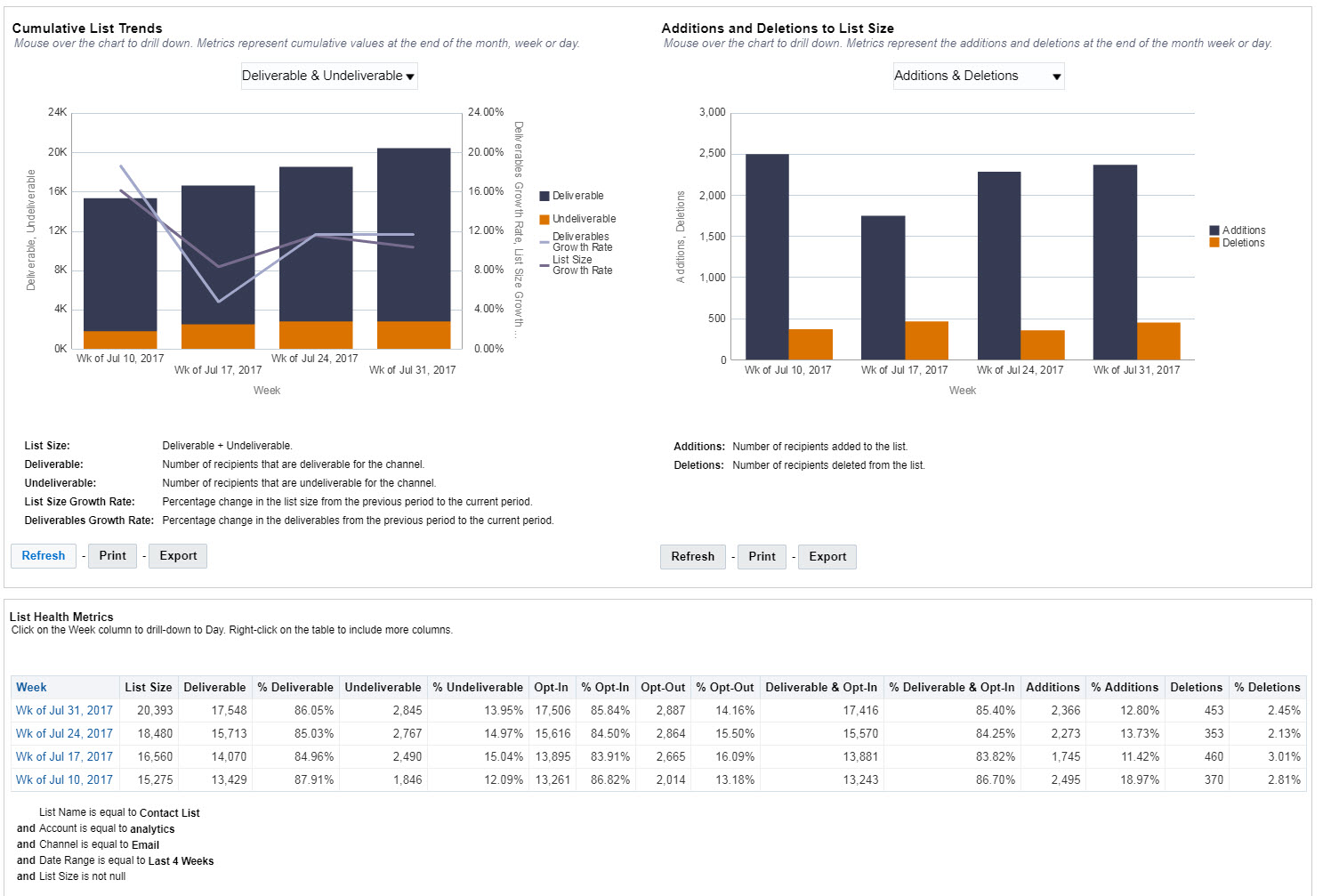 Oracle Responsys 6.33 August 2017 Release
