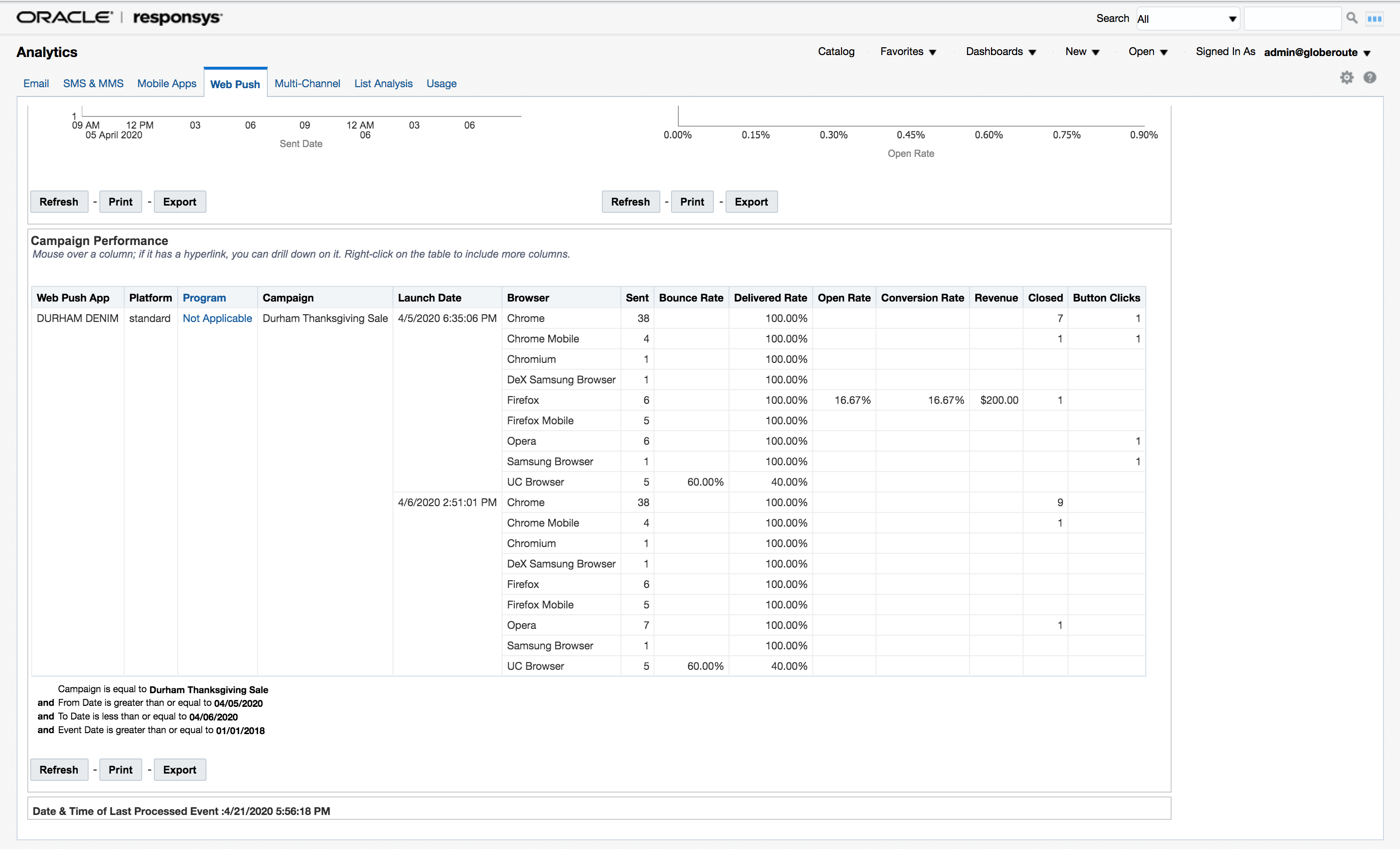 Oracle B2C Campaign Management (Responsys) 20B What's New