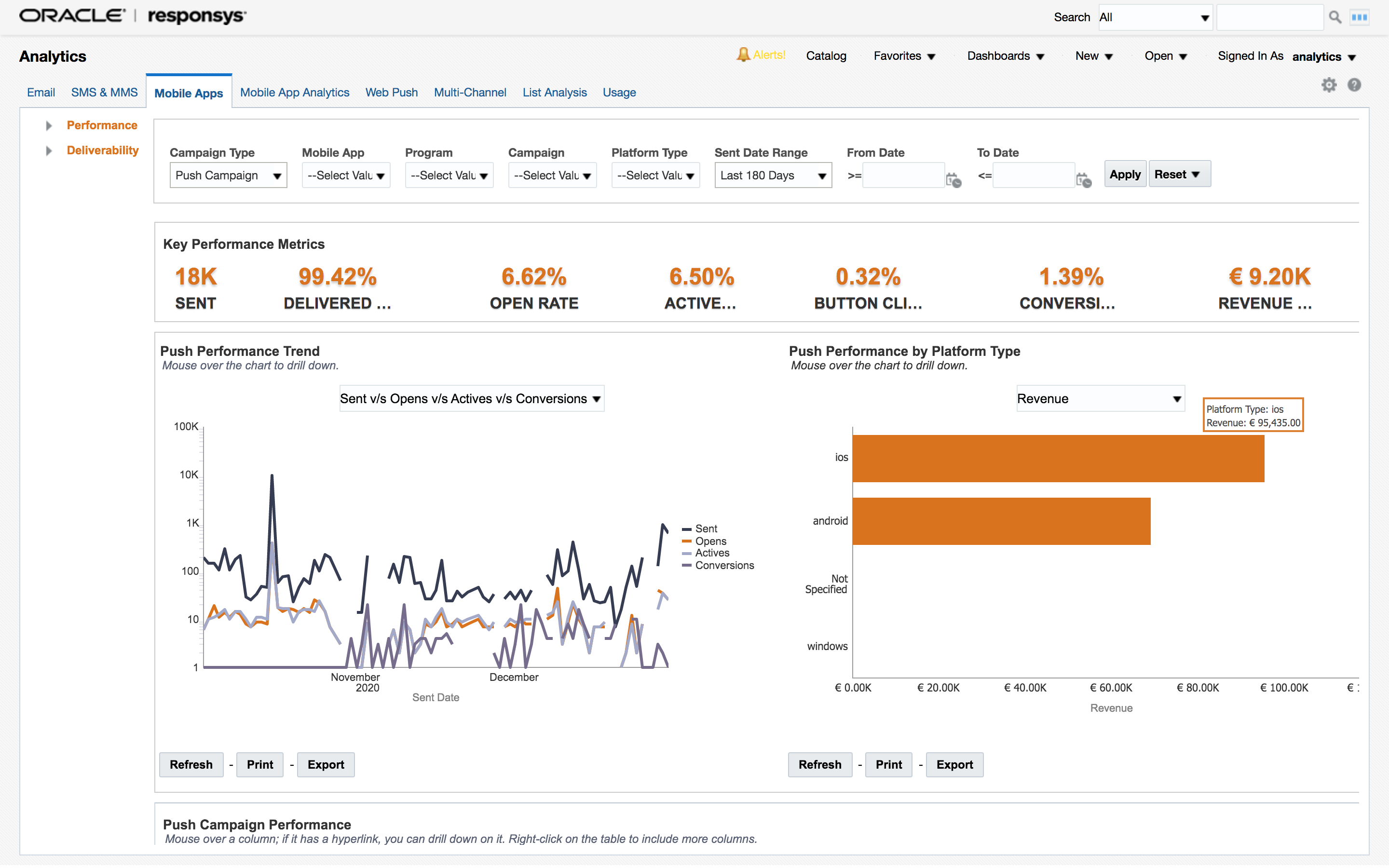 Oracle B2C Campaign Management (Responsys) 21A What's New