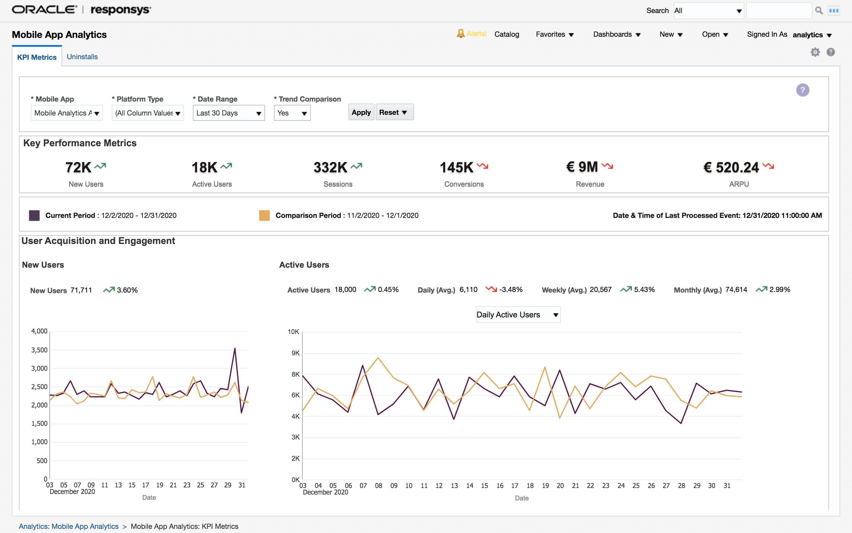 Oracle B2C Campaign Management (Responsys) 21A What's New