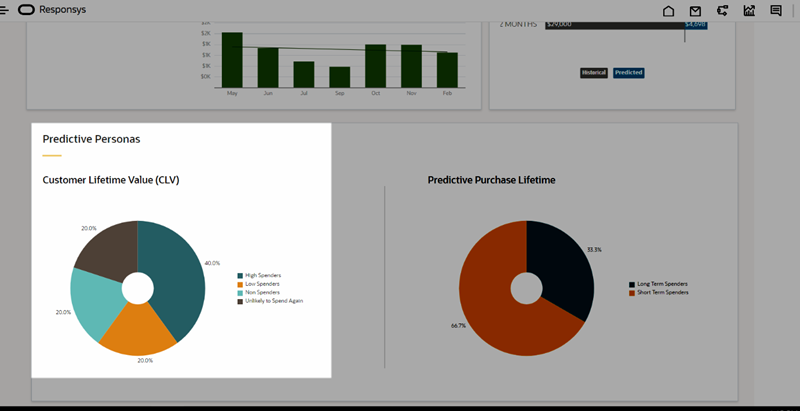 Oracle Responsys Campaign Management Cloud 22B What's New