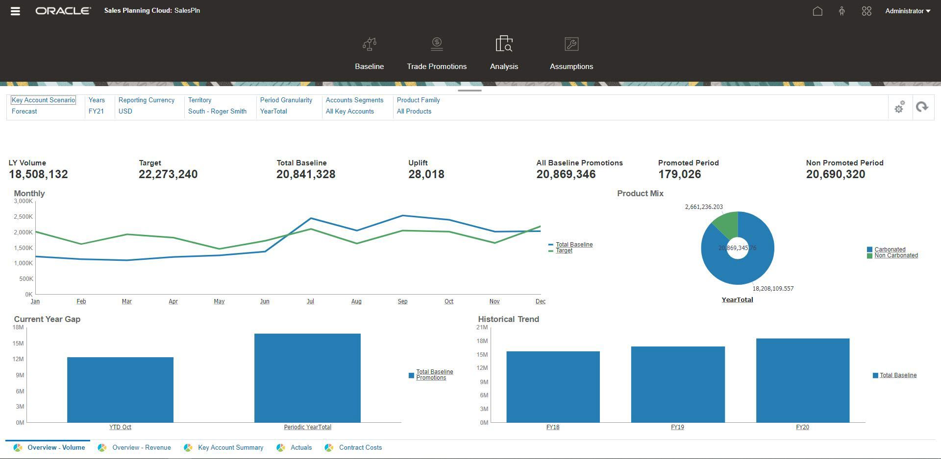 Sales Planning Cloud April 2021 What's New