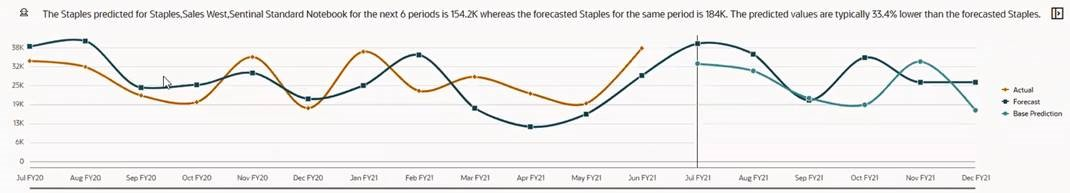Oracle Fusion Cloud Sales Planning Sep 2023 What's New