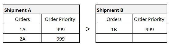 Oracle Transportation and Global Trade Management Cloud Update 18D