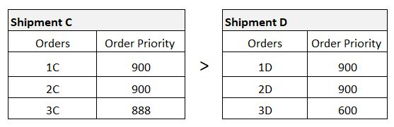 Oracle Transportation and Global Trade Management Cloud Update 18D