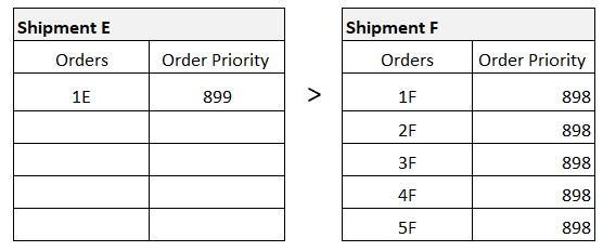 Oracle Transportation and Global Trade Management Cloud Update 18D