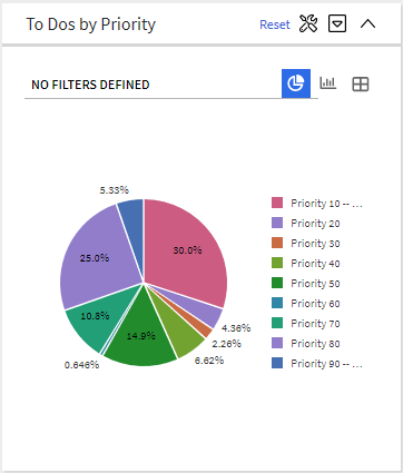 Oracle Utilities Work and Asset Cloud 20C What's New